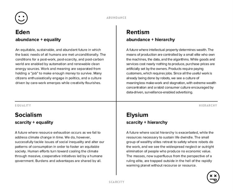 Free Machine: a new framework for anarchic thinking? – Approaching Anarchy